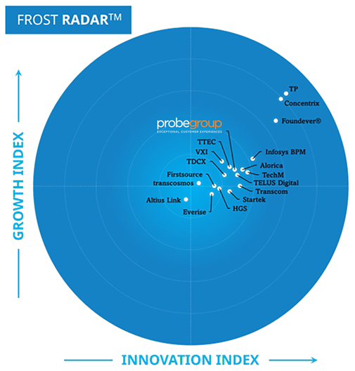 Probe Group recognised as a Leader in the 2025 Frost RadarTM for ...